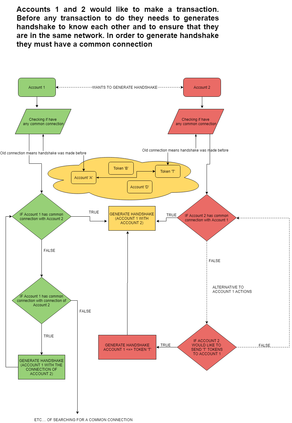 Chainnet – Informationism
