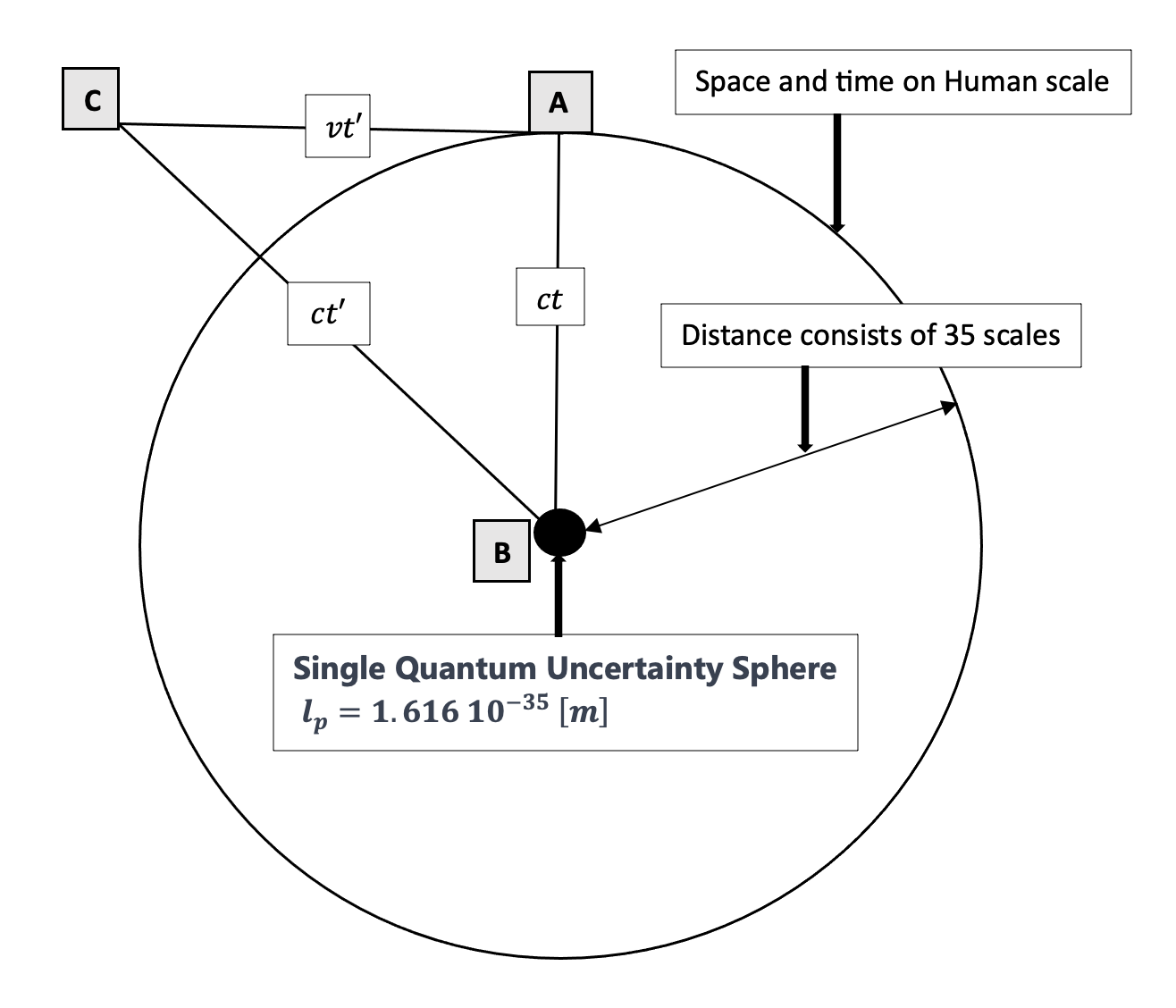 Do the interactions of quantum entanglement of qubits break Einstein’s ...